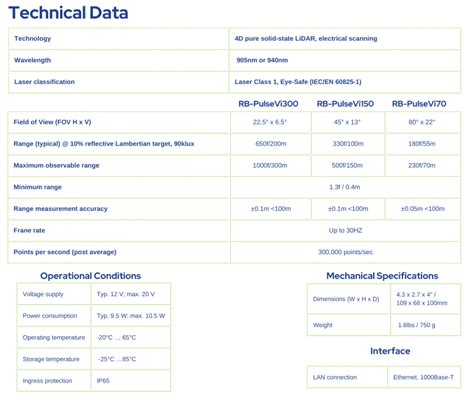 3d Solid State Lidar Sensor Lidar Security System