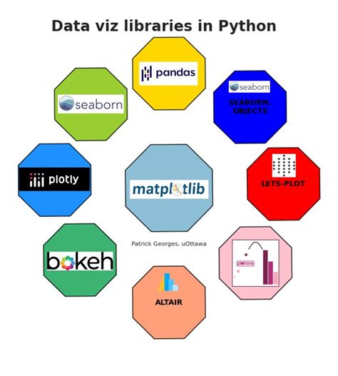 Patrick Georges On Linkedin Data Datavisualization Dataviz Python Education 14 Comments