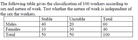 Solved The Following Table Gives The Classification Of 100 Chegg Com