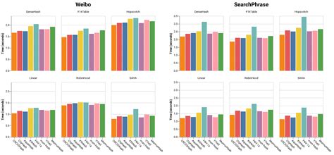 Saha A String Adaptive Hash Table For Analytical Databases