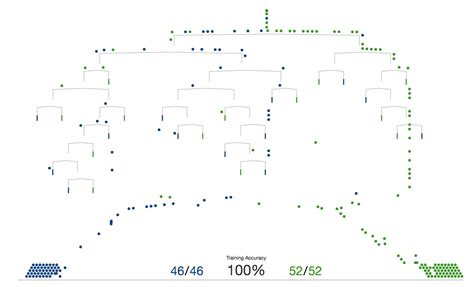 Synaptic The Javascript Neural Network Library