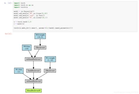 Pytorch 可视化笔记1：pytorchvizvizard1中no Module Named Viz Csdn博客