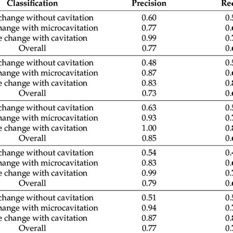 Overview Of The Object Detection Architecture Deployed For Caries