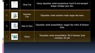 Menufuzziblog Fungsi Menu Dan Ikon Pada Microsoft Powerpoint