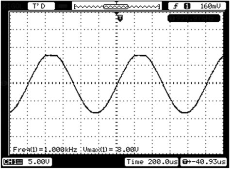 Load Voltage Peak Clipping Waveform Download Scientific Diagram