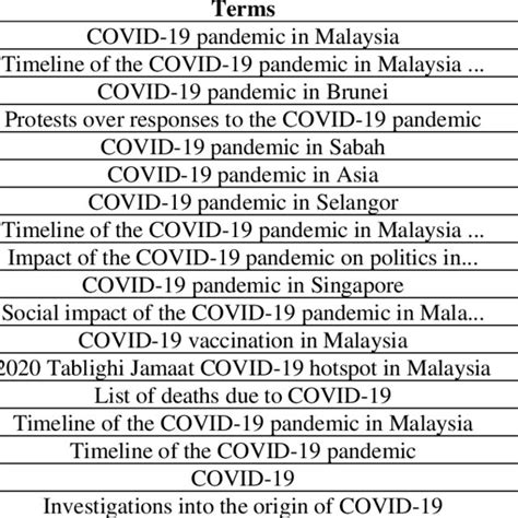 6 Clusters Obtained In Line With Optimal Number Of Clusters Chosen Earlier Download Scientific