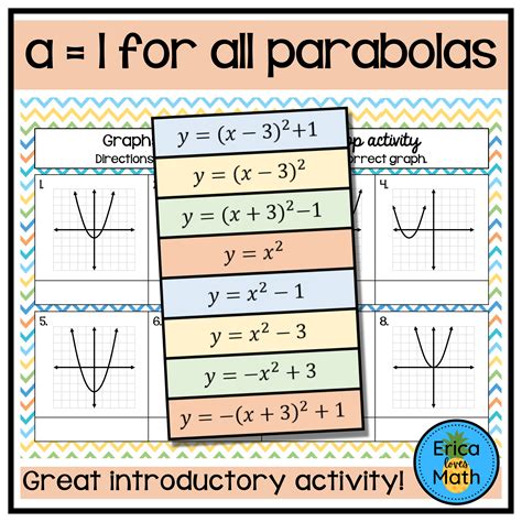 Graphs Of Quadratic Functions In Vertex Form Digital Drag And Drop Activity Made By Teachers