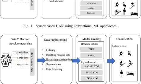 Figure 2 From Monitoring System Of Wearable Sensor Signal In
