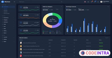 Remos Ecommerce Admin Dashboard Html Template Codeintra