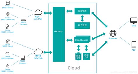 Web技术（七）：如何使用并实现mqtt 消息订阅 发布模型？connection Error Connection Refused