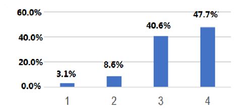 Freedom For The Construction Of Narratives Source Own Elaboration
