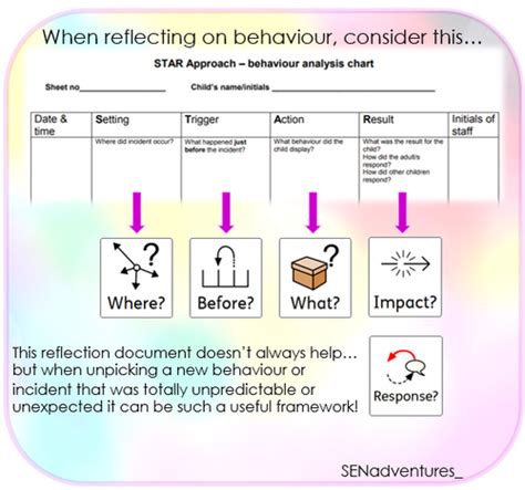 An Introduction To Triggers Teaching Resources