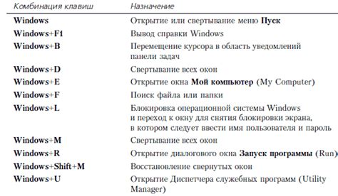Полный список полезных сочетаний клавиш для Windows 10 Инструкции по