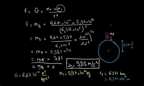 Force De Gravité Movie Posters Weather Weather Screenshot