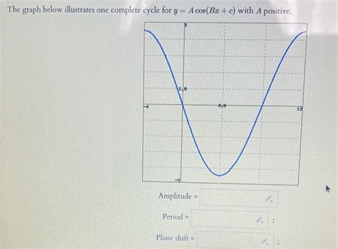 Solved The Graph Below Illustrates One Complete Cycle For Chegg Com
