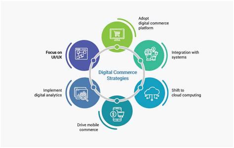 Unlocking The Secrets Of Digital System Test And Testable Design