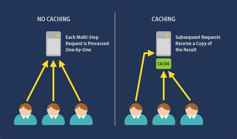 System Design — Caching Concepts And Considerations For Caching… By Larry Peng Yang