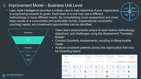 Lean Agileintelligence Facilitationguide V8 Ppt