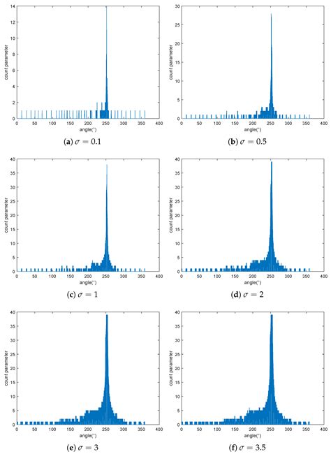 Anfis Ekf Based Single Beacon Localization Algorithm For Auv