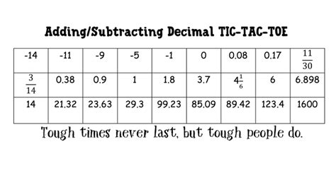 Decimal Operations Practice