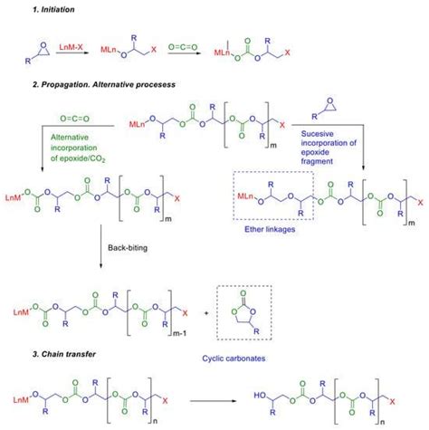 Pablo Ortiz On Linkedin Ai Driven Insight Into Polycarbonate Synthesis From Co2 Database…
