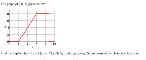 solved the graph of f t ﻿is given below find the laplace
