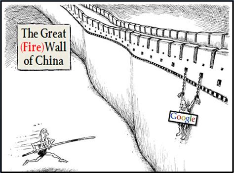 Bypass The Great Firewall Of China Medium