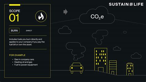 Scope Emissions Examples And A Deep Dive Sustain Life
