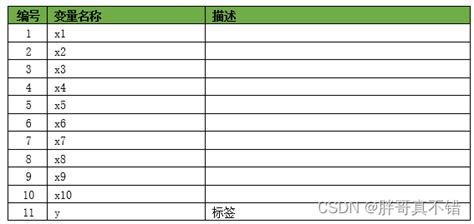 Python实现哈里斯鹰优化算法hho优化卷积神经网络分类模型cnn分类算法项目实战智能优化算法特征选择然后cnn分类 Csdn博客