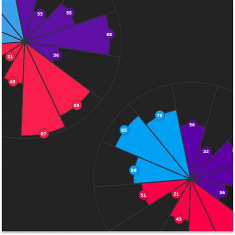 Radial Polar Charts In Tableau Cj Mayes