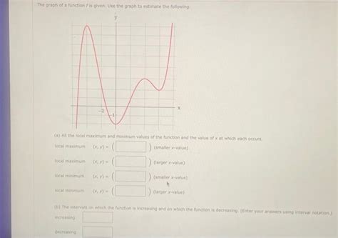 Solved The Graph Of A Function F Is Given Use The Graph To