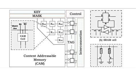 Efficient Acceleration Of Stencil Applications Through In Memory Computing Sensors