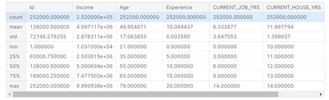Predicting Possible Loan Default Using Machine Learning