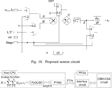 Figure 10 From Fpga Implementation Of A Chaotic Boltzmann Machine