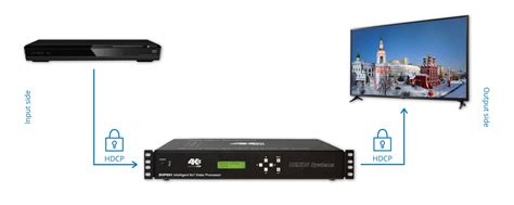 Intelligent 9x1 Video Processorviewer