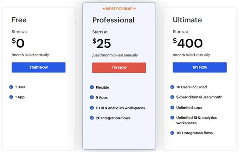 Best Mobile App Development Software Reviews And Comparison