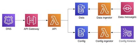Bluegreen Deployments With Aws Codedeploy And Terraform