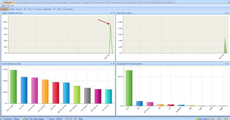 How To Detect Syn Flood Attacks With Capsa Network Protocol Analyzer And Create Automated