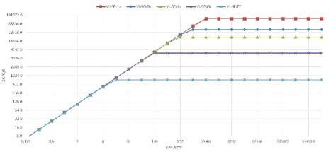 Theoretical Peak Performance Of An AWS F Acceleration Card For Download Scientific Diagram