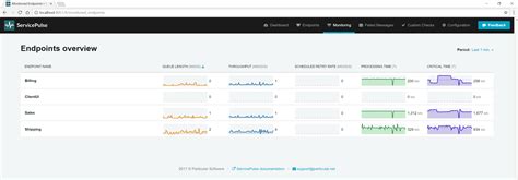 Nservicebus Monitoring Demo • Nservicebus • Particular Docs