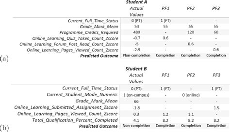 Depiction Of Three Sets Of Prescriptive Feedback Pf Options Generated Download Scientific
