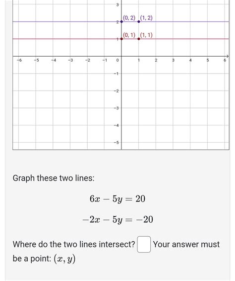 Solved Y−31x4y34x−1 Where Do The Two Lines Intersect