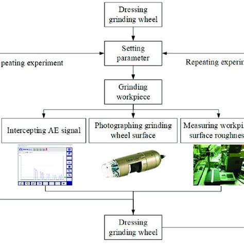 SEM Picture Of A Point Defect Caused By Particle Contamination Download Scientific Diagram