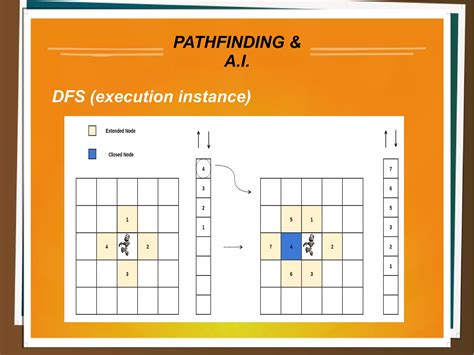 Pathfinding Algorithms Ppt