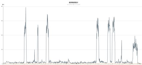 mongodb 源码实现、调优、最佳实践系列 百万级高并发mongodb集群性能数十倍提升优化实践 下篇 infoq 写作平台