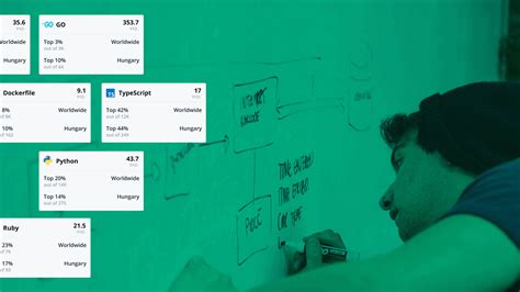 How To Create The Ultimate Profile On Codersrank Codersrank Blog