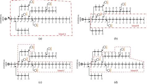 Single Line Diagram Of Islanded Systems A Power Island A B Power