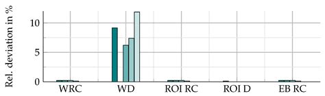 Making Automotive Radar Sensor Validation Measurements Comparable