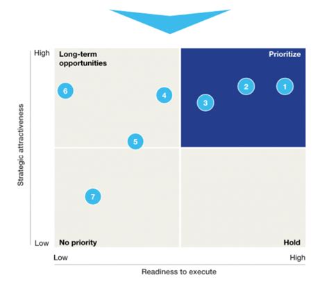 Challenges And Benefits Of Having An Api Strategy For Your Company