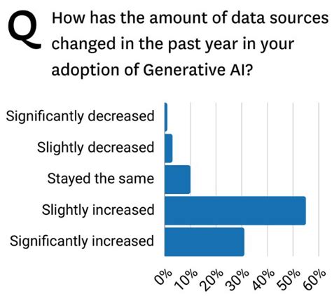 Lorenzo De Tomasi On Linkedin Ai Dataquality Enterpriseai Datamanagement Techtrends